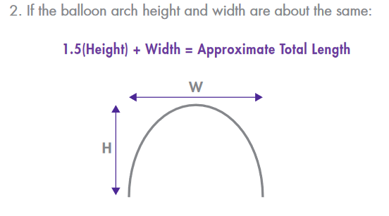 BUSINESS RESOURCES | Formula For Balloon Arches - Hi-Flyers Balloon ...